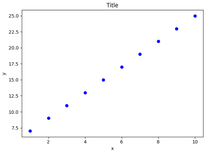 python医学图像处理：Numpy、Matplotlib和直方图_使用numpy对图像进行直方图统计处理-CSDN博客