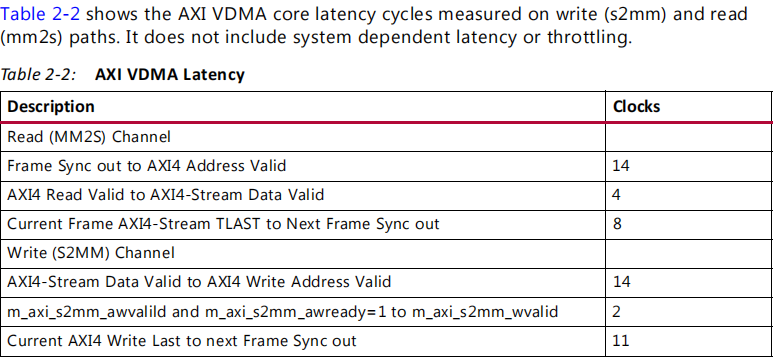 Zynq-PS-SDK(9) 之 VDMA_sdk 初始化vdma-CSDN博客