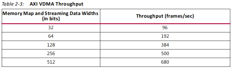 Zynq-PS-SDK(9) 之 VDMA_sdk 初始化vdma-CSDN博客