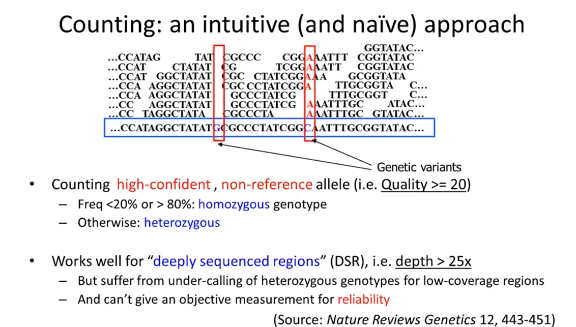 北京大学生物信息学学习(7)NGS 分析_ngs生信分析-CSDN博客