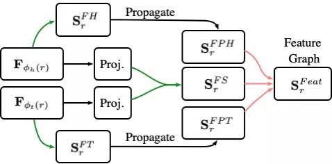 【论文解读|AAAI2021】HGSL - Heterogeneous Graph Structure Learning for Graph Neural Networks 图神经网络的异构图 ...