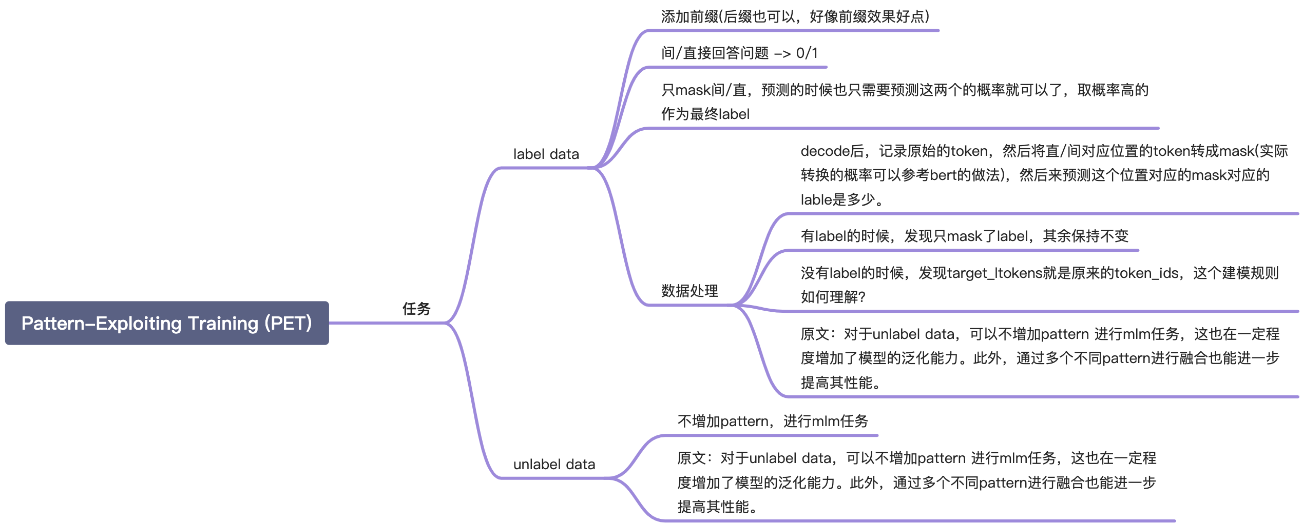Pattern-Exploiting Training MLM任务用于文本匹配【代码解读】_mlm05ff1.apk-CSDN博客