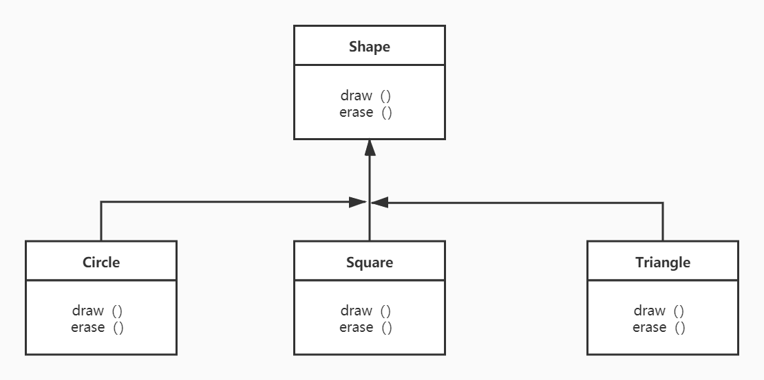 Java中的向上转型和向下转型java向上转型 Csdn博客 