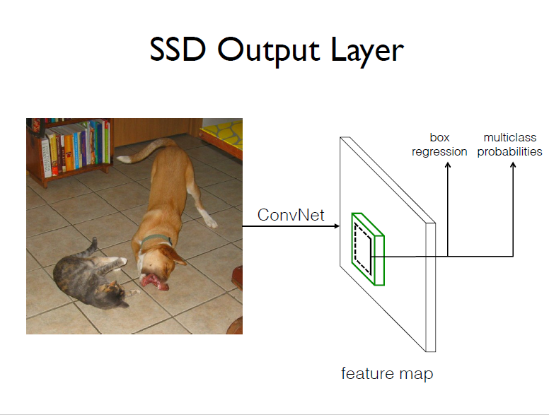 目标检测(三)：SSD_ssd300跟ssd512-CSDN博客