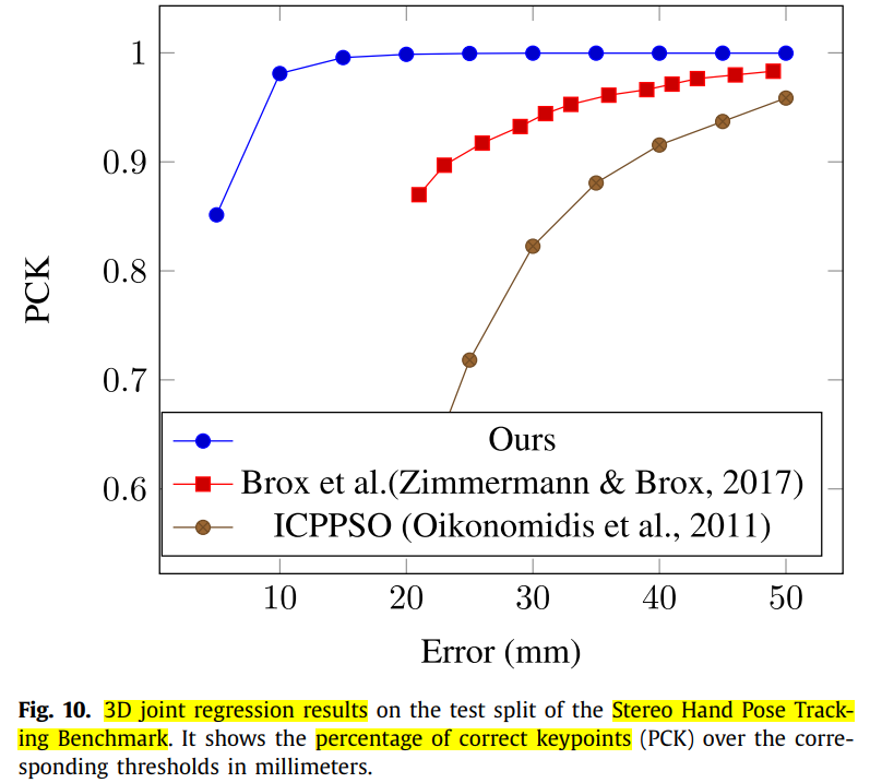 手势视觉遥操作：HandLocNet和HandPoseNet论文解析_handpose ghum-CSDN博客