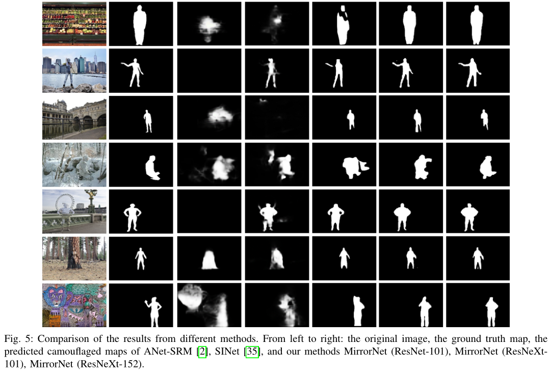 MirrorNet: Bio-Inspired Camouflaged Object Segmentation阅读笔记-CSDN博客