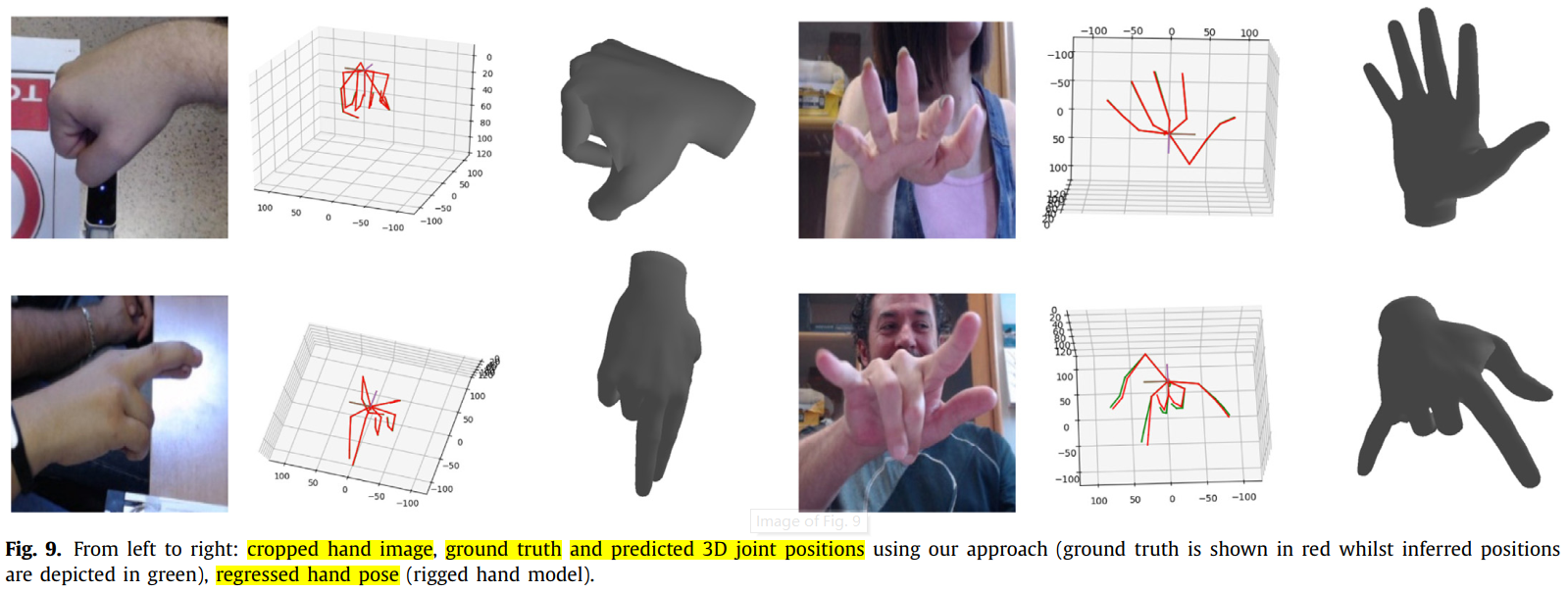 手势视觉遥操作：HandLocNet和HandPoseNet论文解析_handpose ghum-CSDN博客