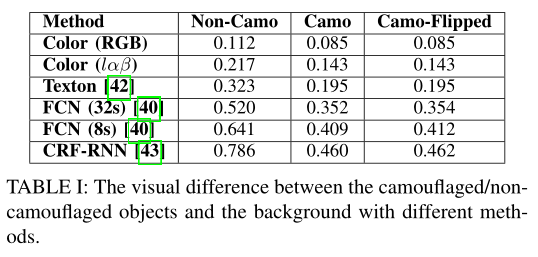 MirrorNet: Bio-Inspired Camouflaged Object Segmentation阅读笔记-CSDN博客