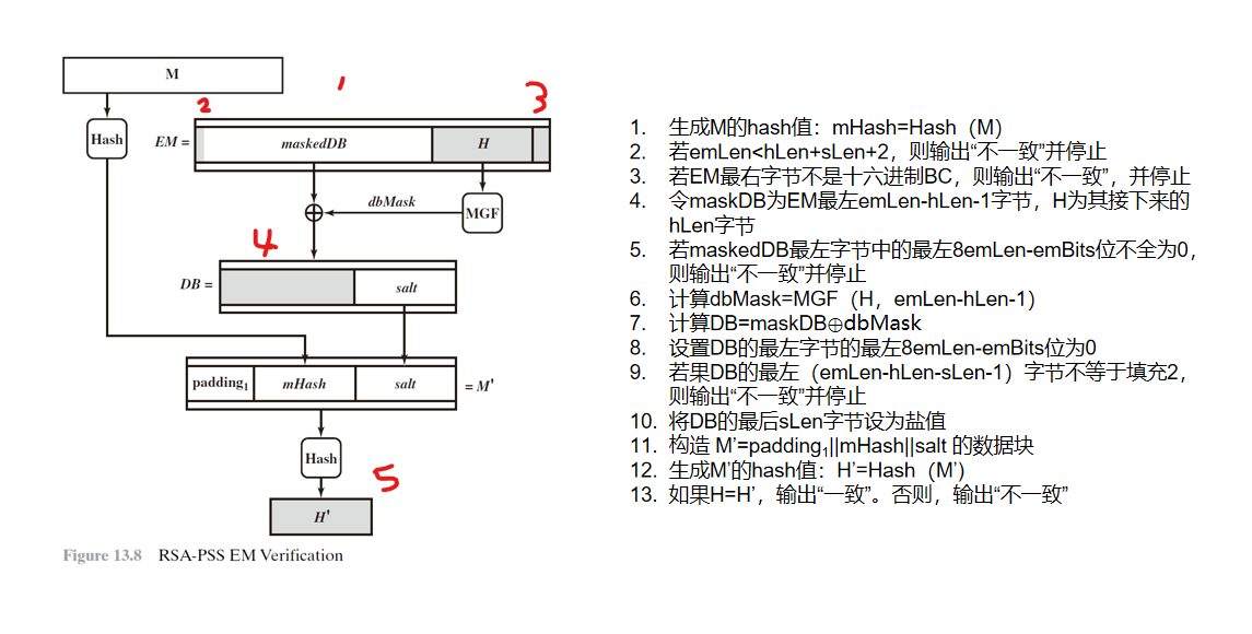 RSA-PSS数字签名算法-CSDN博客