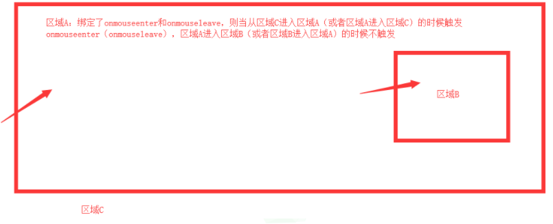 vue中onmouseenter、onmouseleave、onmouseover、onmouseout的区别_vue onmouseenter-CSDN博客