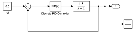 DSP28335实现PID闭环_dsp28335 pid算法-CSDN博客