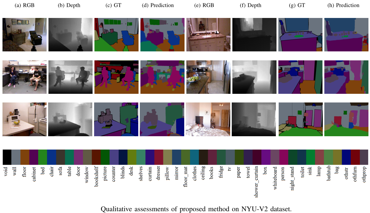 MMAF-Net： 基于多模态注意机制的RGB-Depth融合的语义分割模型_多模态注意力机制融合-CSDN博客