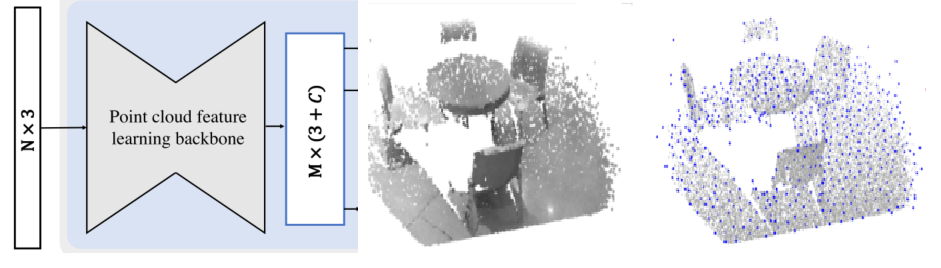 votenet理解-CSDN博客