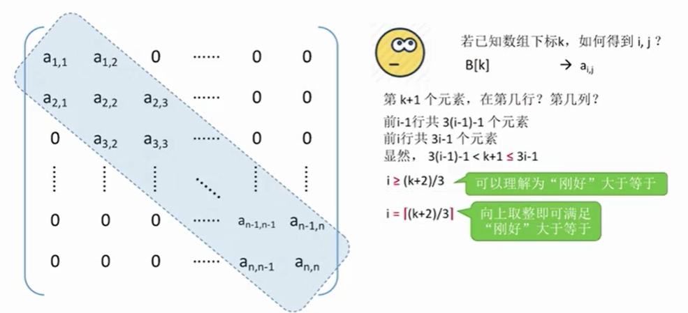矩阵压缩存储 对称矩阵 三角矩阵 三对角矩阵 稀疏矩阵 7对称矩阵a的上三角部分按行优先压缩存储在一维数组r中 若a[0][0]存放在r[0] Csdn博客