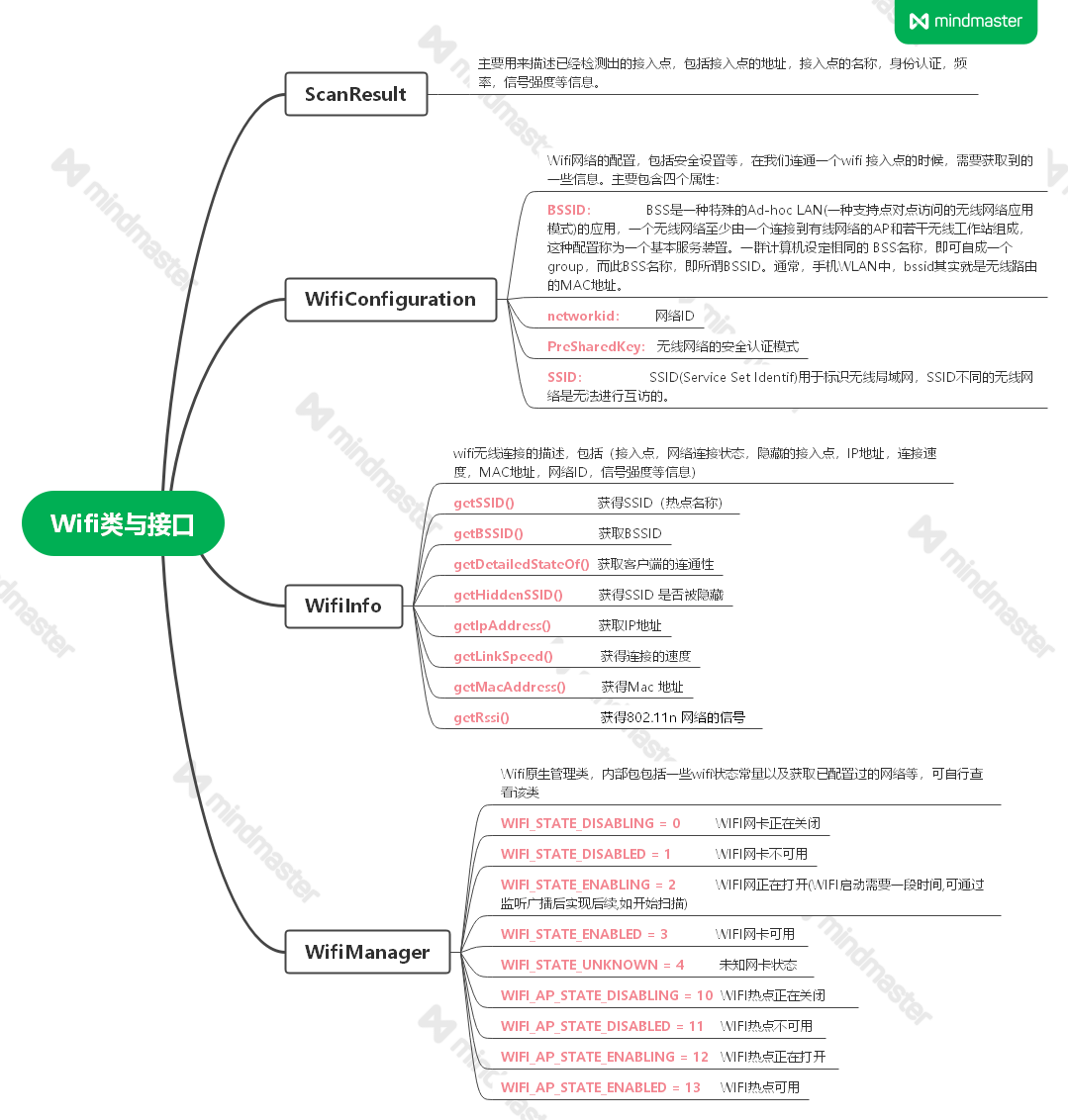 Android Wifi开发总结 Csdn博客 