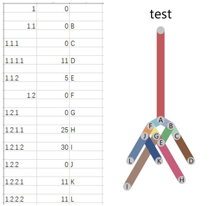 单细胞分析实录(13): inferCNV结合UPhyloplot2分析肿瘤进化_infercnv .dat文件 注释-CSDN博客