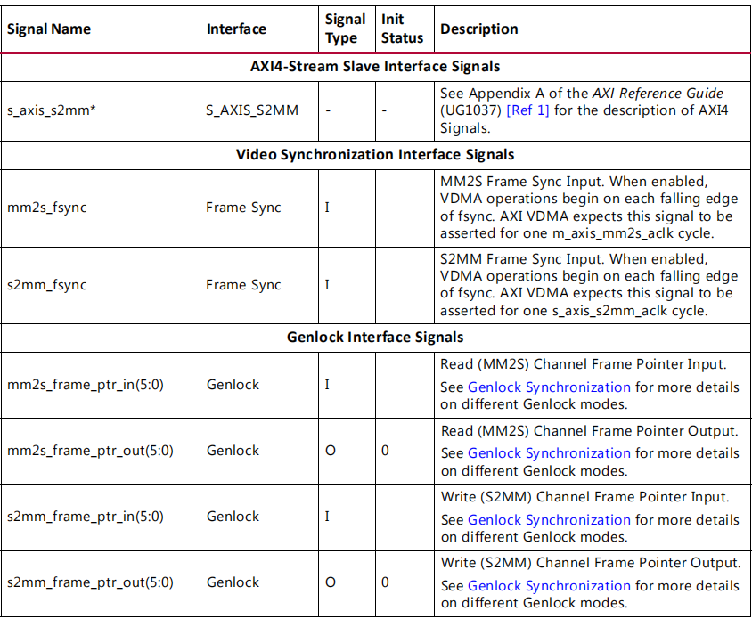 Zynq-PS-SDK(9) 之 VDMA_sdk 初始化vdma-CSDN博客