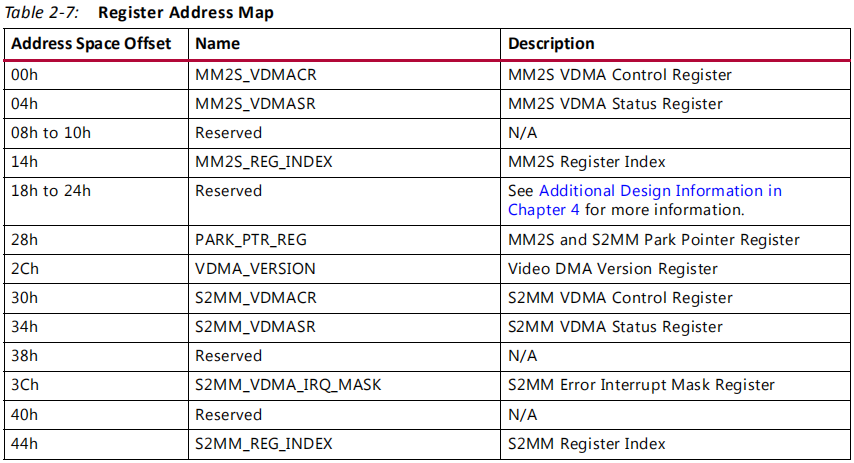 Zynq-PS-SDK(9) 之 VDMA_sdk 初始化vdma-CSDN博客