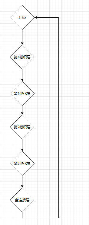 Fpga实现深度学习系列之fpga程序计算单元细节规划fpga Foc Csdn博客