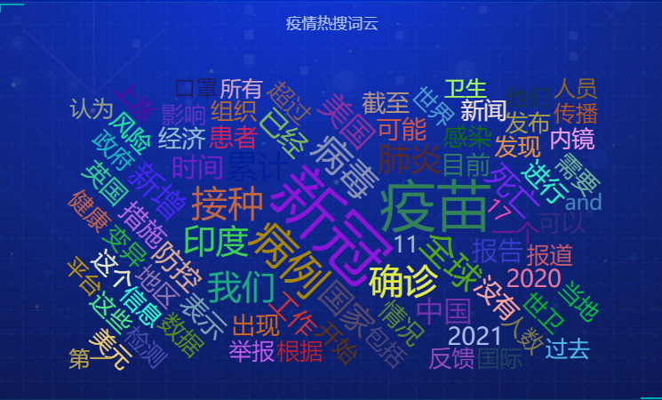 echarts3.x，echarts5.x 的wordCloud兼容_有没有兼容的echarts和echarts-wordcloud-CSDN博客