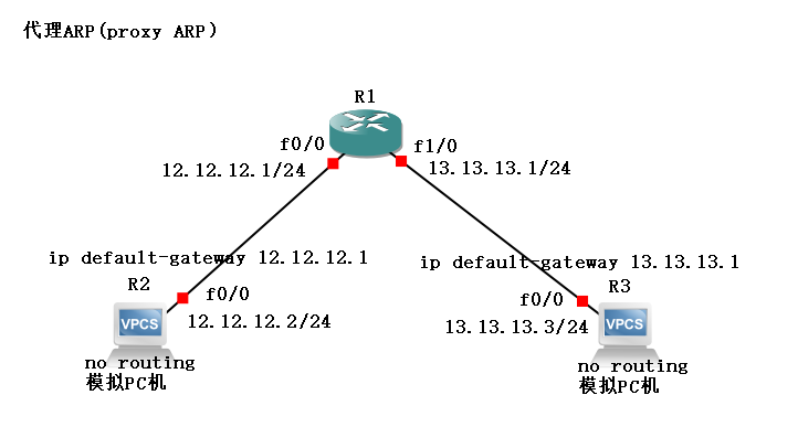代理ARP（Proxy ARP）实验_ip proxy-arp-CSDN博客