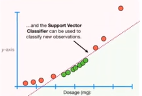 机器学习最经典算法-SVM支持向量机-【基本解读算法+详细实际案例分部流程】_svm算法实战-CSDN博客