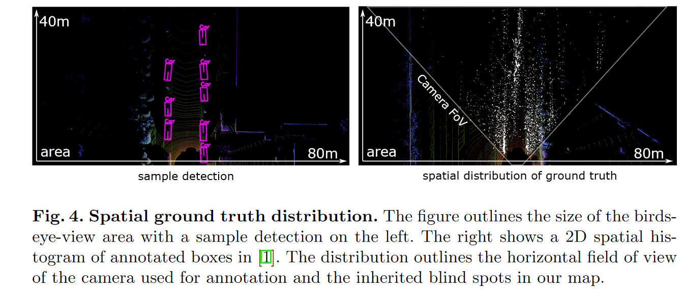 【激光雷达3D（1）】【论文翻译】Complex-YOLO: An Euler-Region-Proposal for Real-time ...