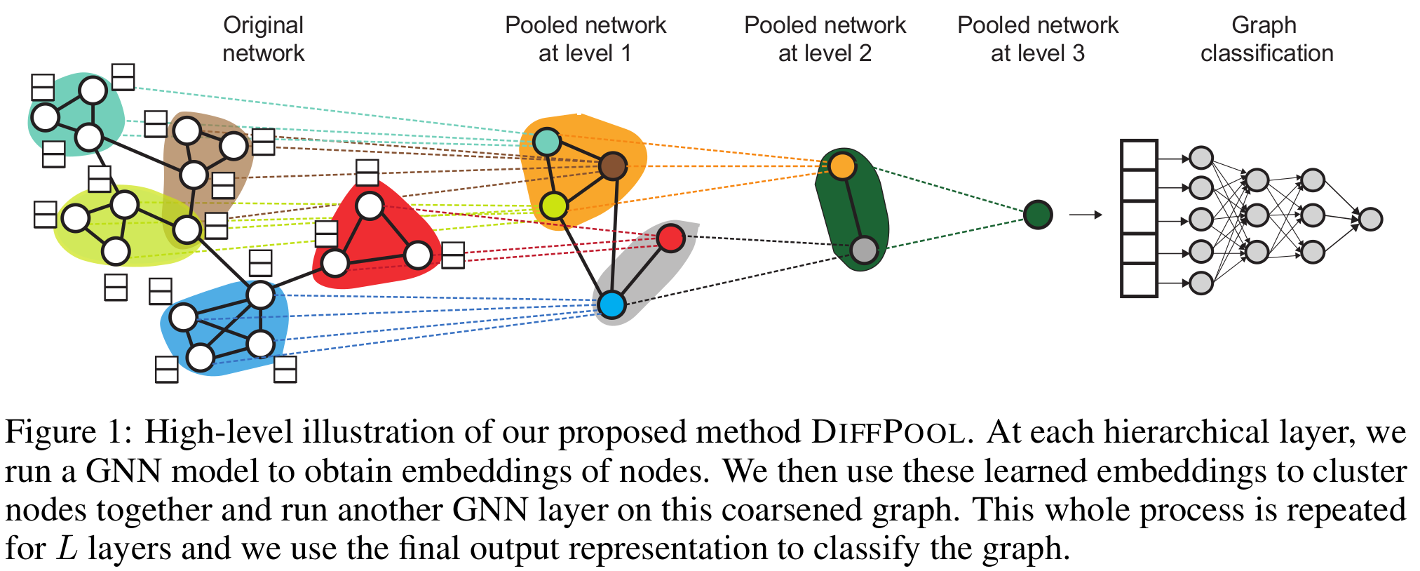 DiffPool 笔记 自用-CSDN博客
