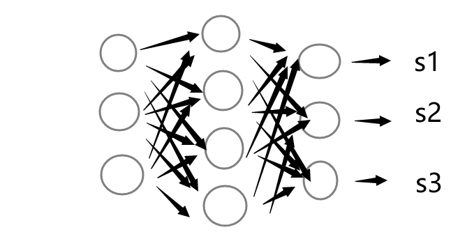 MLP模型中的参数保存和加载问题_mlpclassifier模型保存-CSDN博客