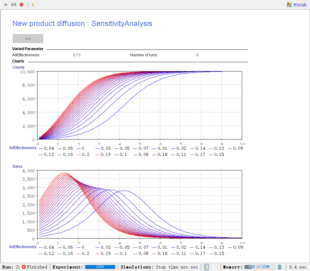 Sensitivity Analysis_论文中sensitivity analysis分析_青柠小苍兰的博客-CSDN博客
