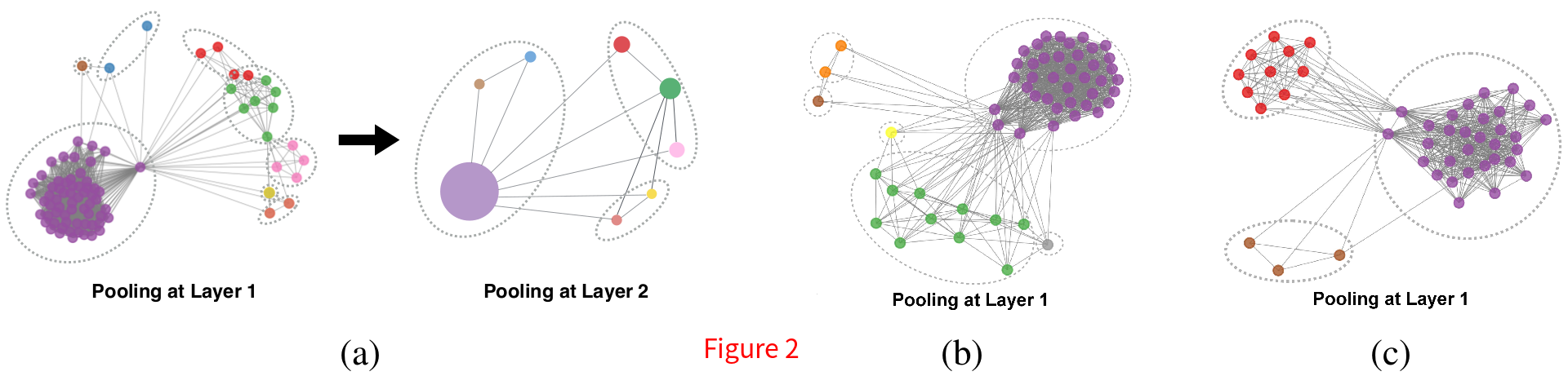 DiffPool 笔记 自用-CSDN博客