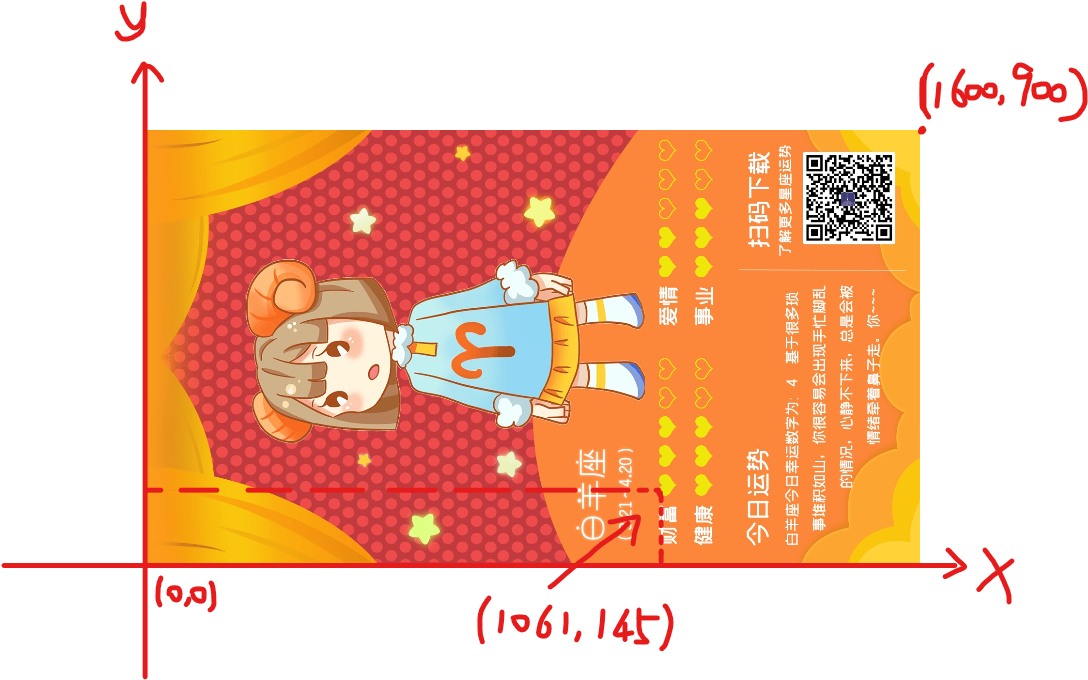 Bitmap Canvas Paint的使用(在图片上添加文字或图片)_staticlayout设置固定高度-CSDN博客