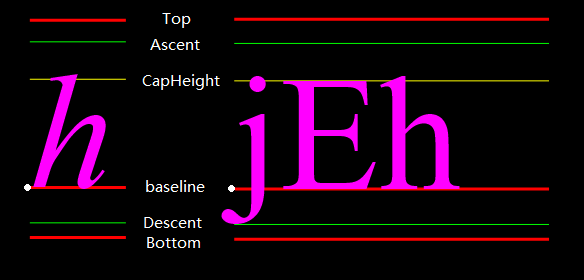 中文字体的FontMetrics解析-CSDN博客
