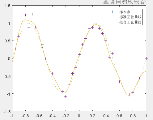 BP神经网络matlab应用实例_matlab bp网络训练 例子-CSDN博客