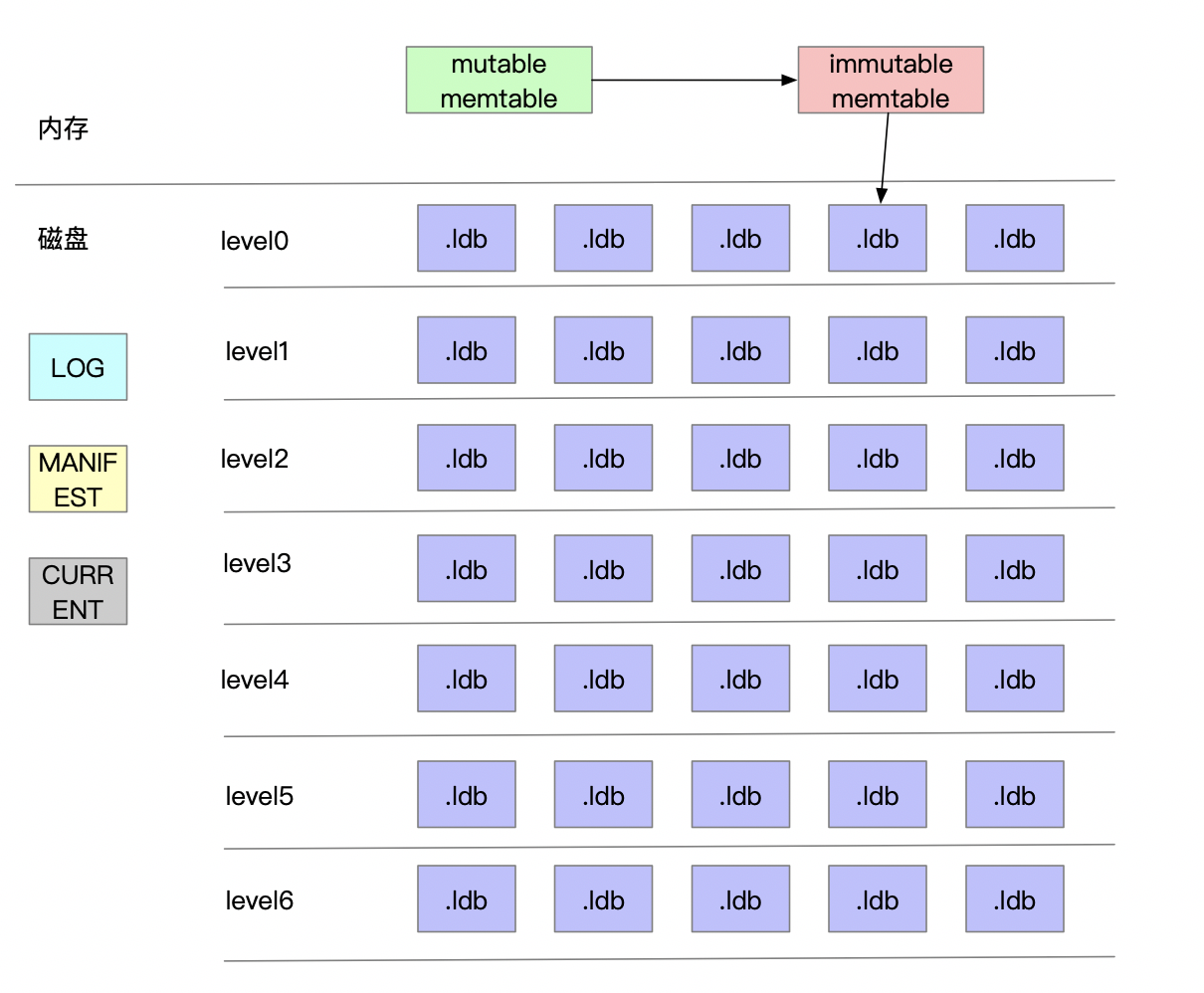 leveldb源码分析（三）文件格式_leveldb sst数据结构-CSDN博客