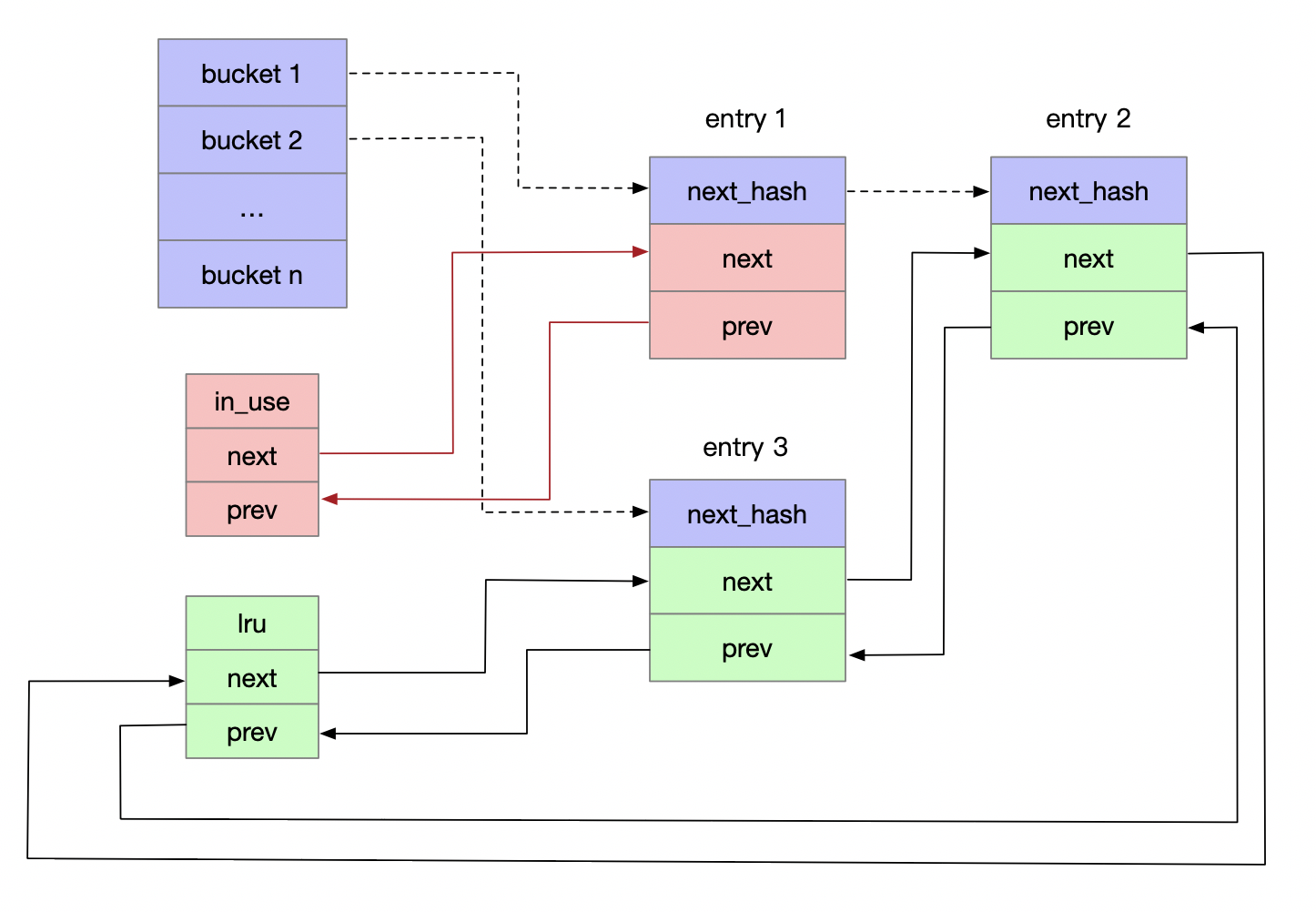 leveldb源码分析（四）cache_leveldb的sst的缓存-CSDN博客