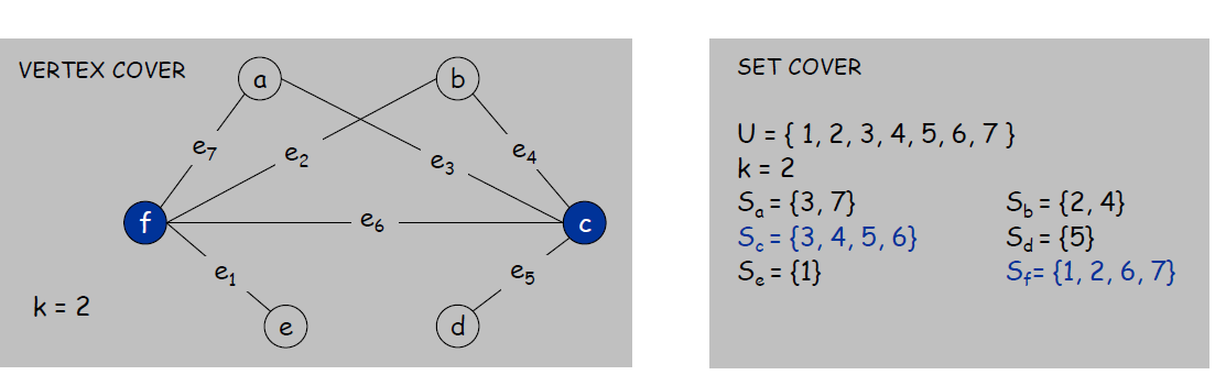 算法设计 algorithm design 第八章NP问题以及计算难解性 NP and Computational Intractability-CSDN博客