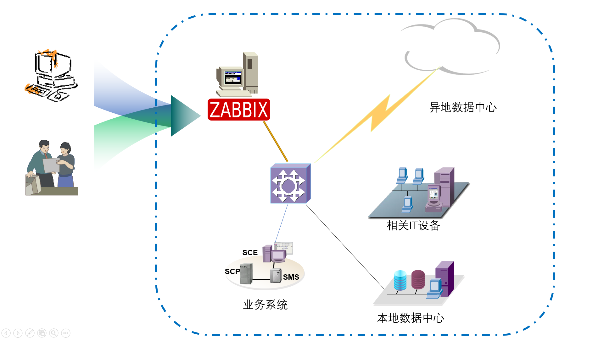 Zabbix各大版本部署方法（全）zabbix linux_查看zabbix版本-CSDN博客