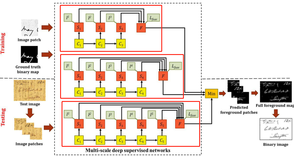 文档图像二值化论文 document images Binarization paper 2_文本图像二值化-CSDN博客
