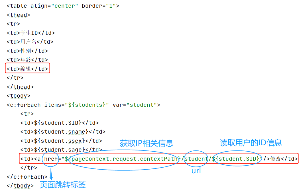 Springmvc前后端交互 Spring Mvc 开发前后端交互 Csdn博客