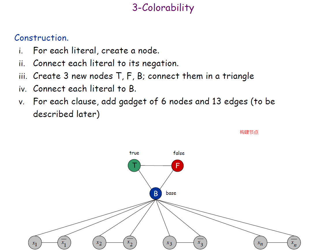 算法设计 algorithm design 第八章NP问题以及计算难解性 NP and Computational Intractability-CSDN博客
