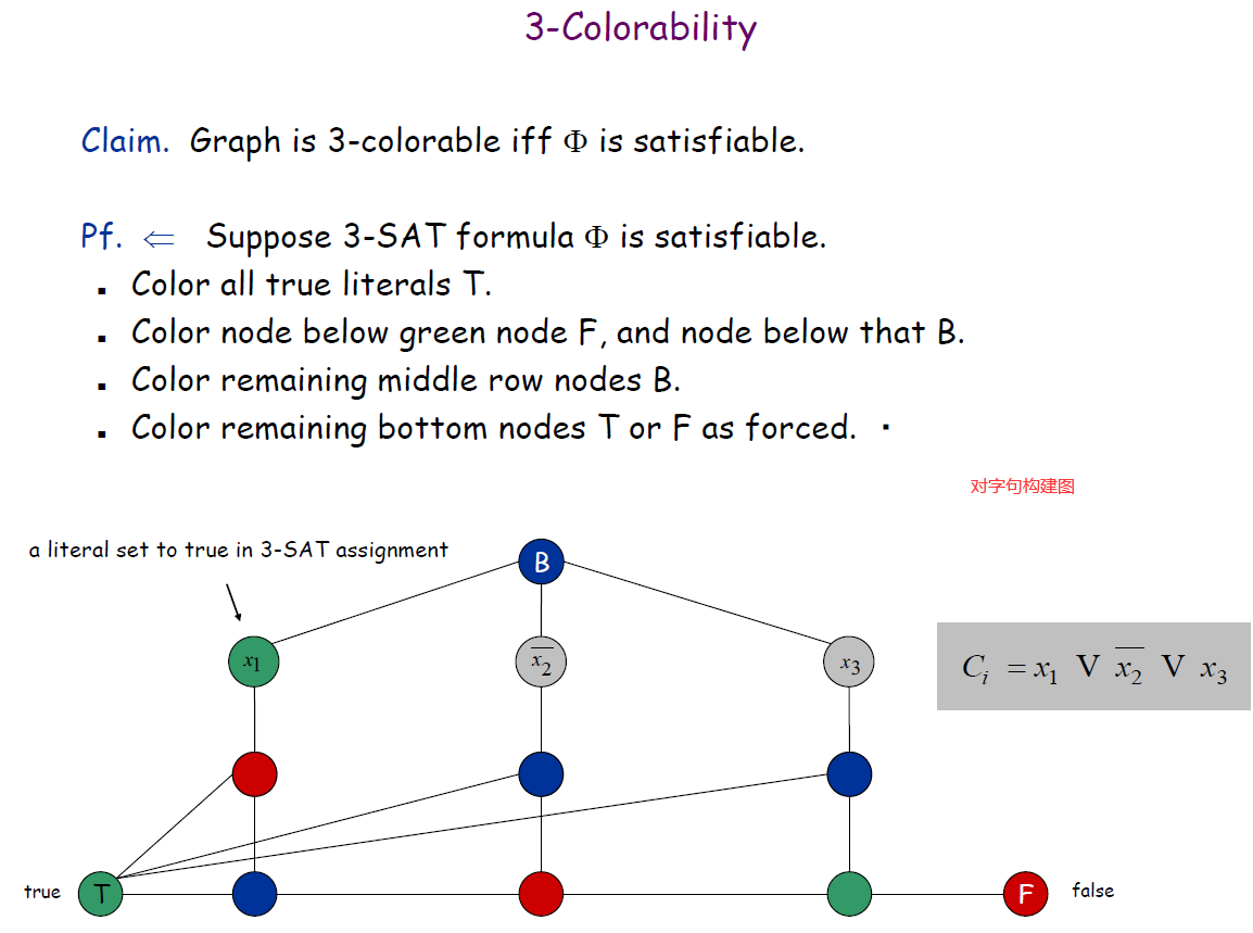 算法设计 algorithm design 第八章NP问题以及计算难解性 NP and Computational Intractability-CSDN博客