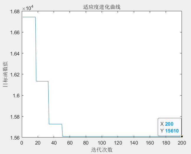 蚁群算法小结及算法实例（附matlab代码） Csdn博客 
