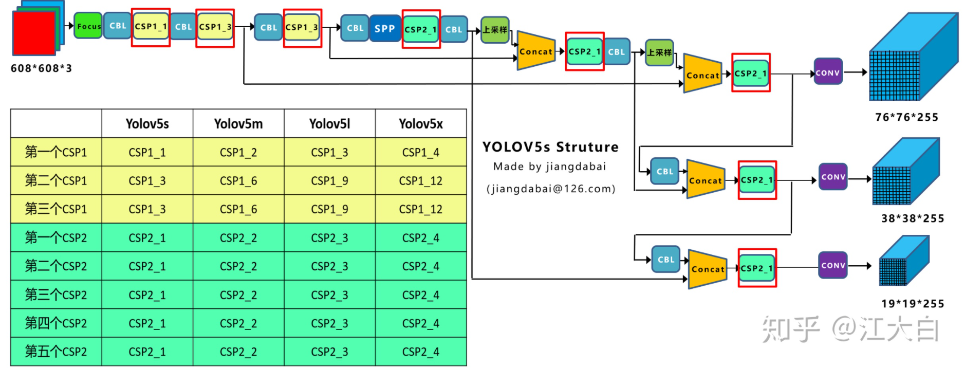 yolov5网络结构学习-CSDN博客