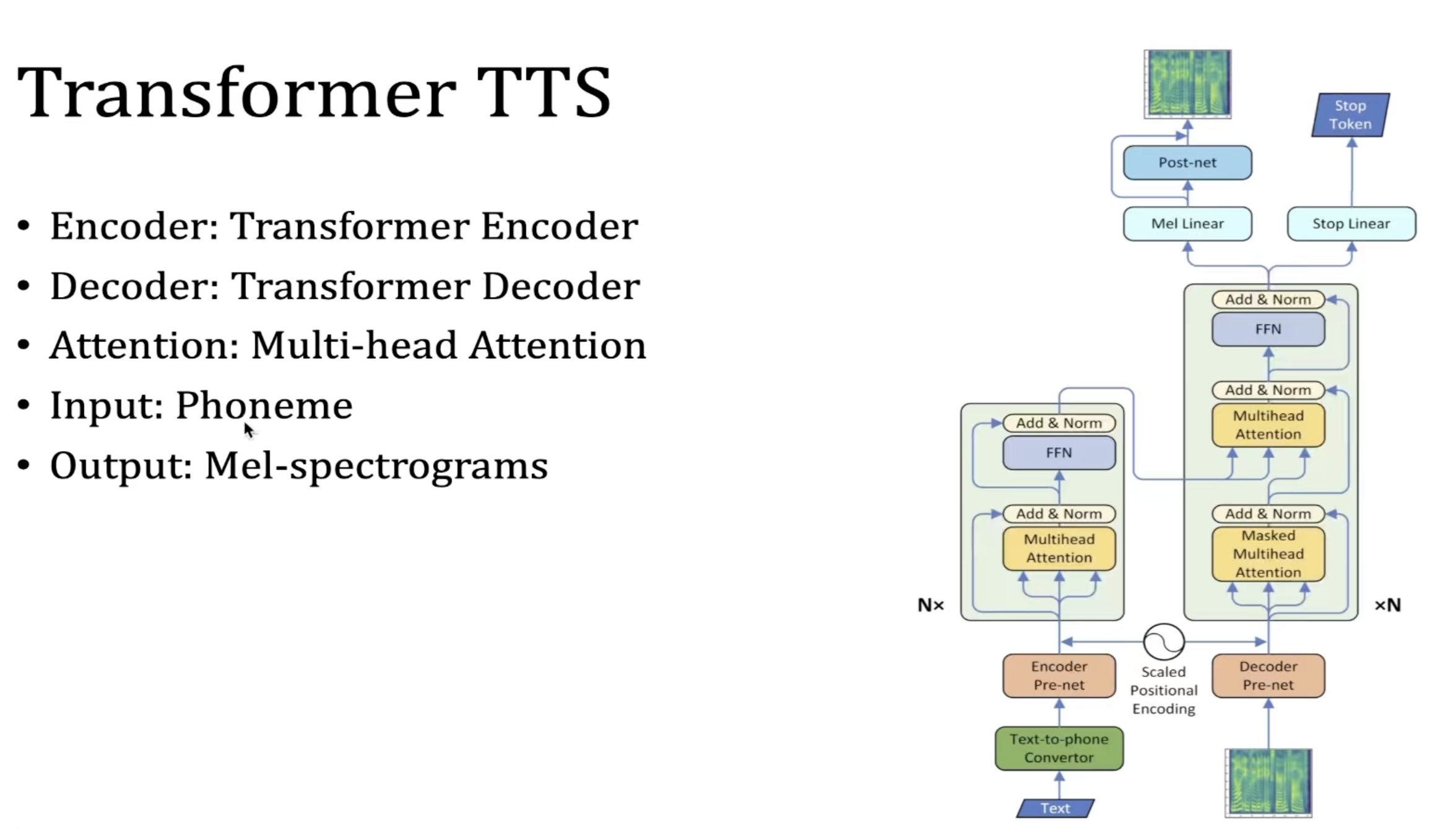 Fastspeech音素提取-CSDN博客