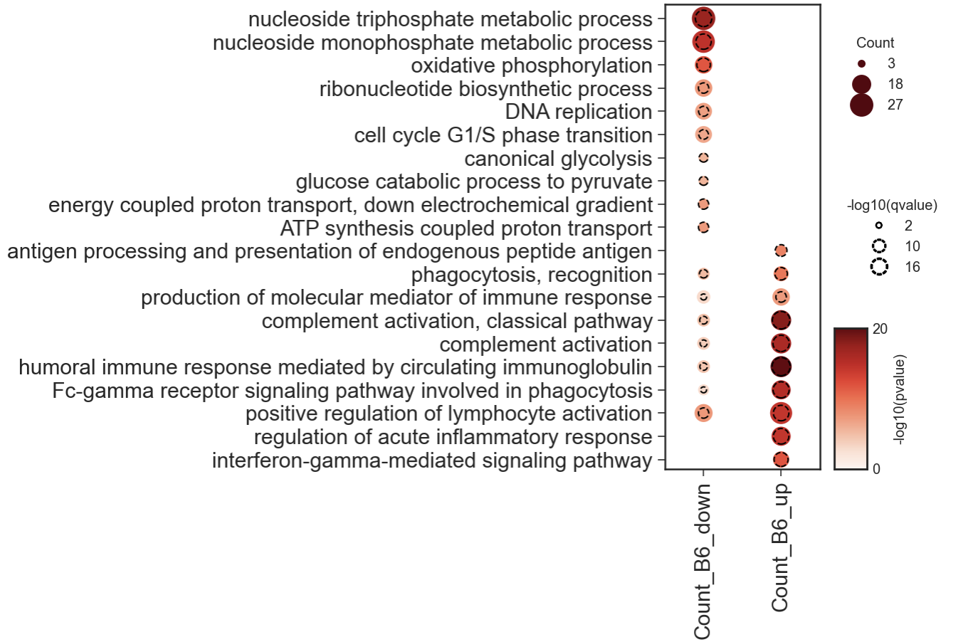 python绘制dotplot_dpplot stata-CSDN博客