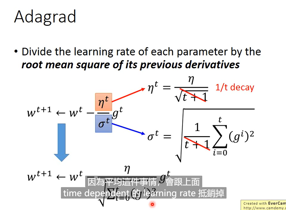 梯度下降优化器原理_snopt算法-CSDN博客