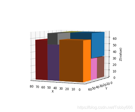 python 三维装箱可视化图代码_py3dbp 装箱可视化-CSDN博客