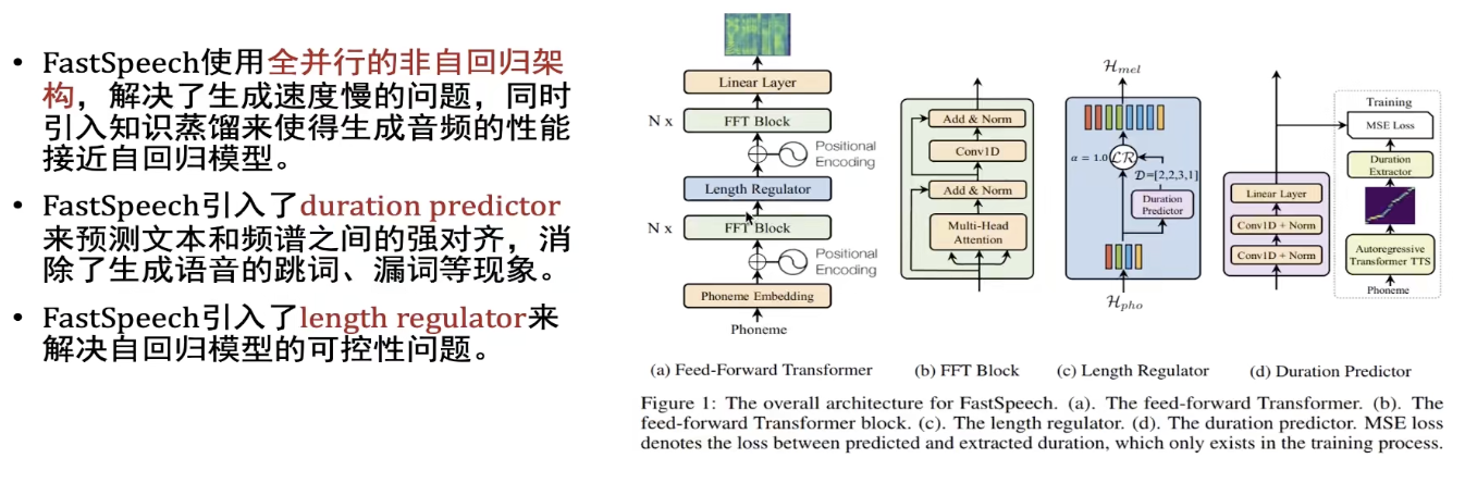 Fastspeech音素提取-CSDN博客
