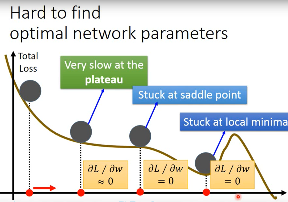梯度下降优化器原理_snopt算法-CSDN博客